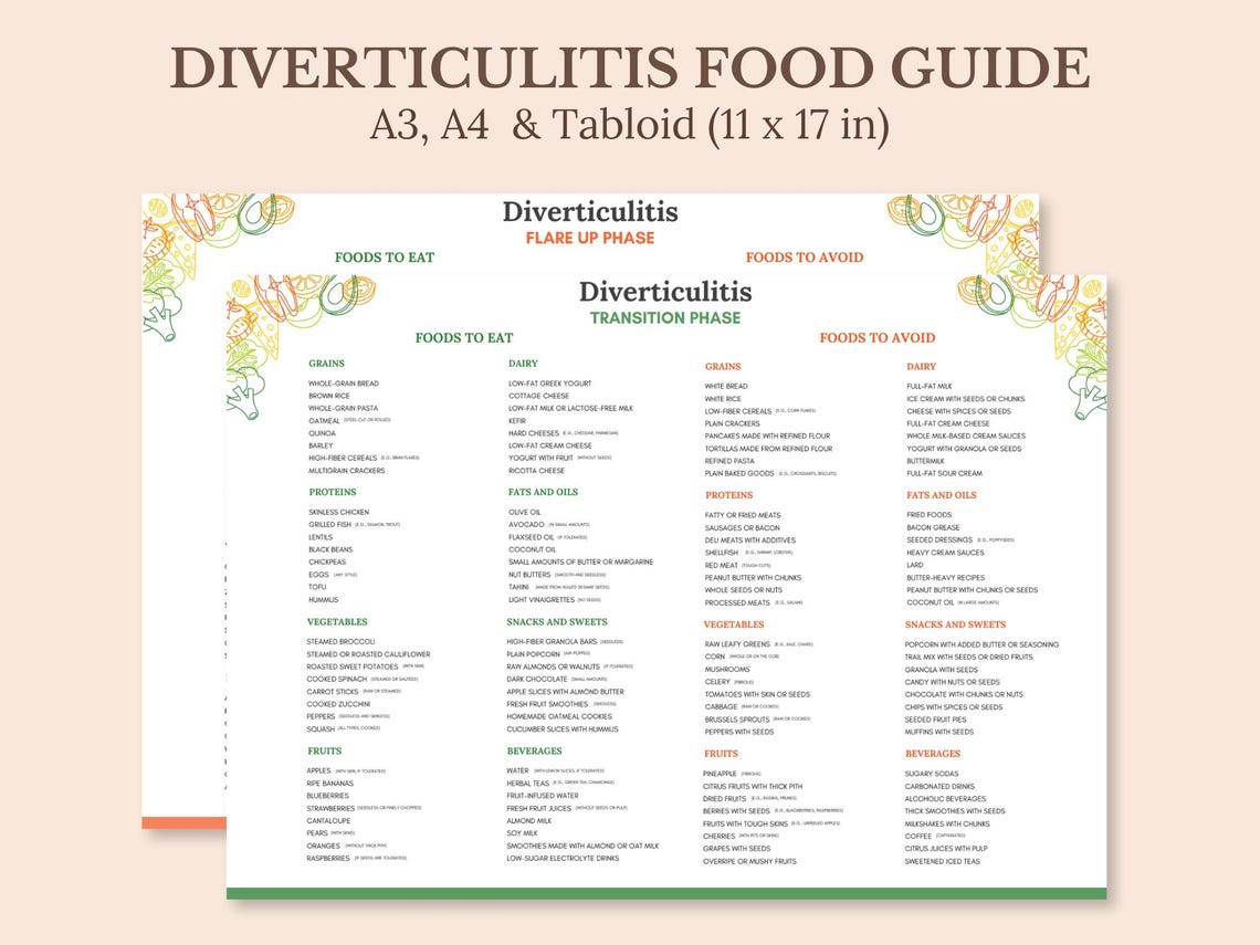 Diverticulitis Food List Poster, Foods to Avoid With Diverticulitis, Diverticulitis Diet Meal ...