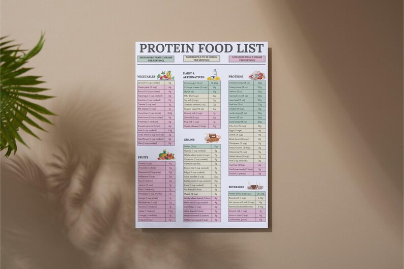 Printable Protein Food List: Nutrition Chart, Healthy Eating Guide (PDF ...
