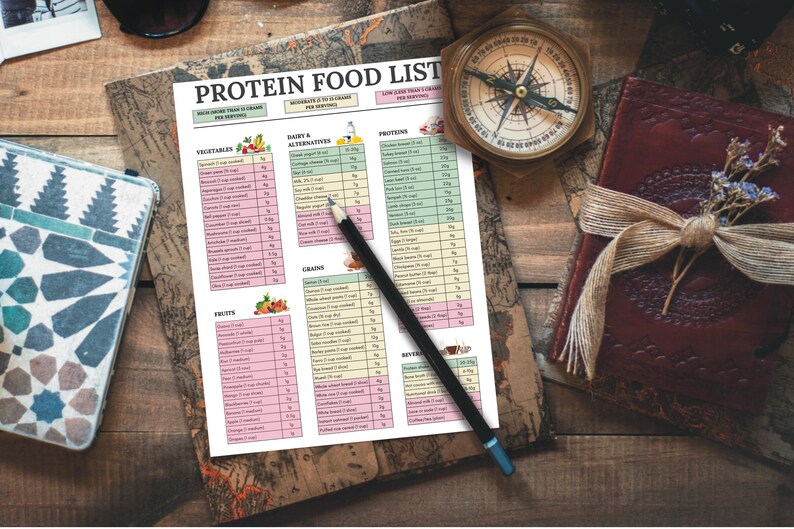Printable Protein Food List: Nutrition Chart, Healthy Eating Guide (PDF ...