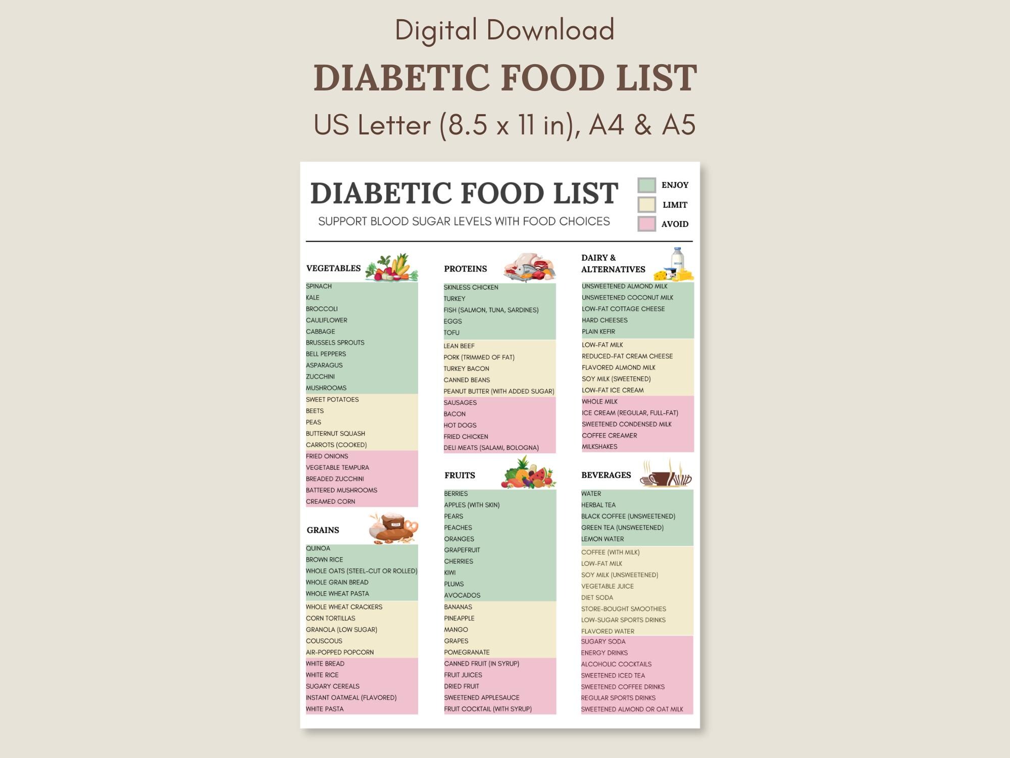 Diabetic Food Chart Printable, Diabetes Food List, Low Carb Food Lists ...