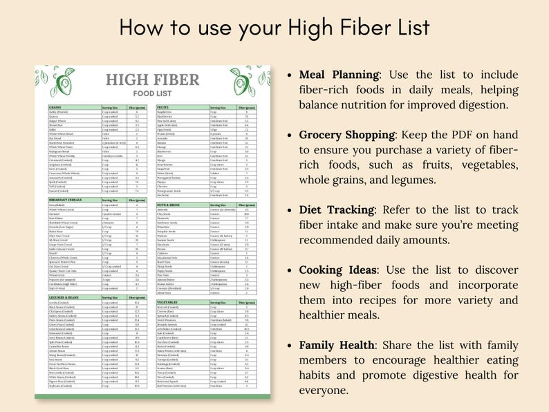High Fiber Foods List: Healthy Gut Guide (digital Download) - Etsy