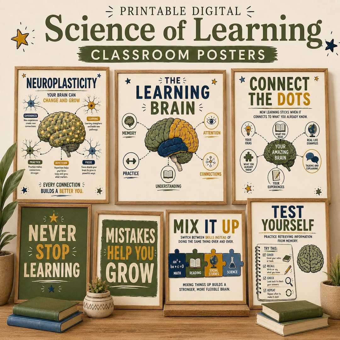 Science of Learning Posters, Growth Mindset Classroom Decor, Learning ...