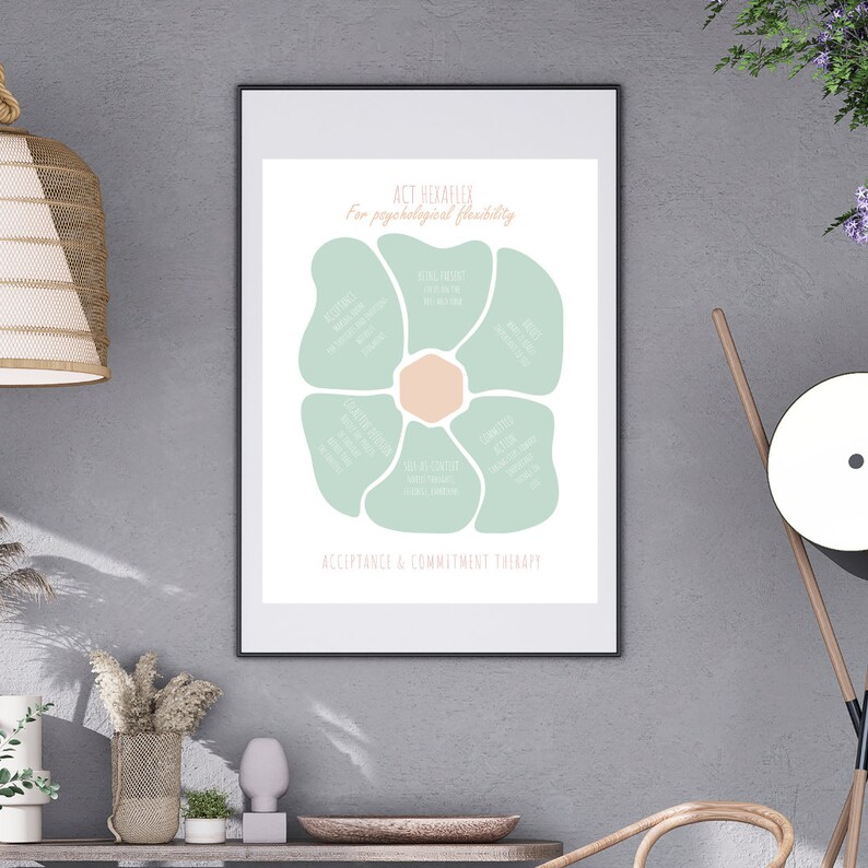 Floral ACT Hexaflex Poster: Mindfulness & Acceptance Therapy Tool ...