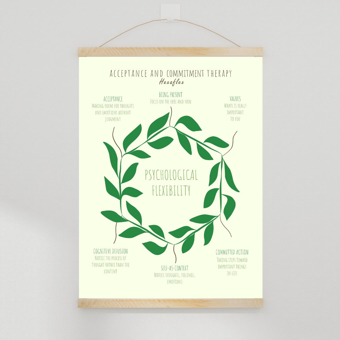 ACT Hexaflex Mindfulness Poster, Printable Therapy Tool, Acceptance and ...