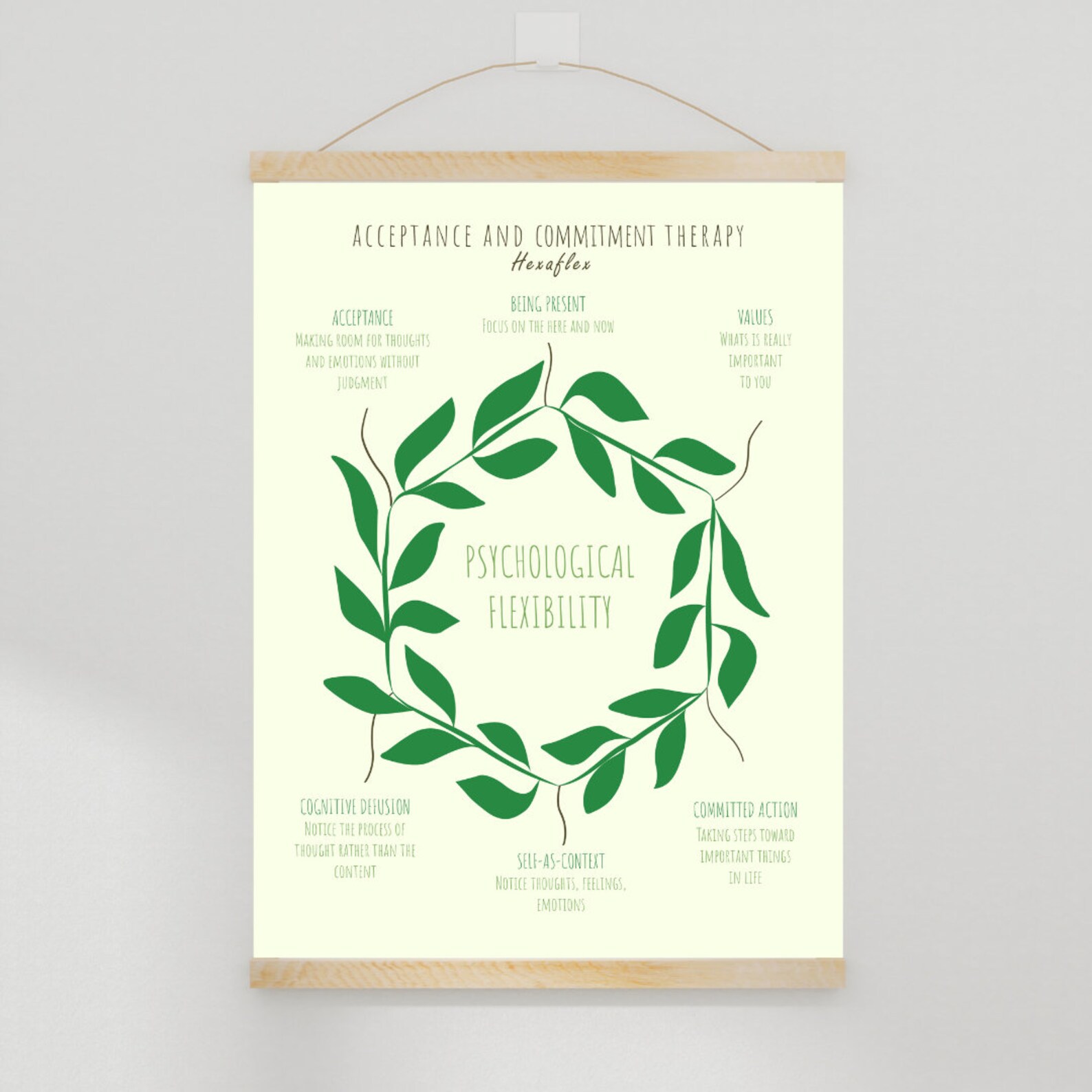 ACT Hexaflex Mindfulness Poster, Printable Therapy Tool, Acceptance and Commitment Therapy Decor ...