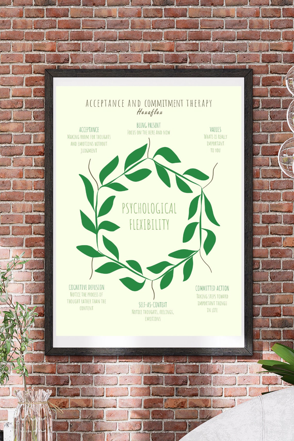 ACT Hexaflex Mindfulness Poster, Printable Therapy Tool, Acceptance and Commitment Therapy Decor ...