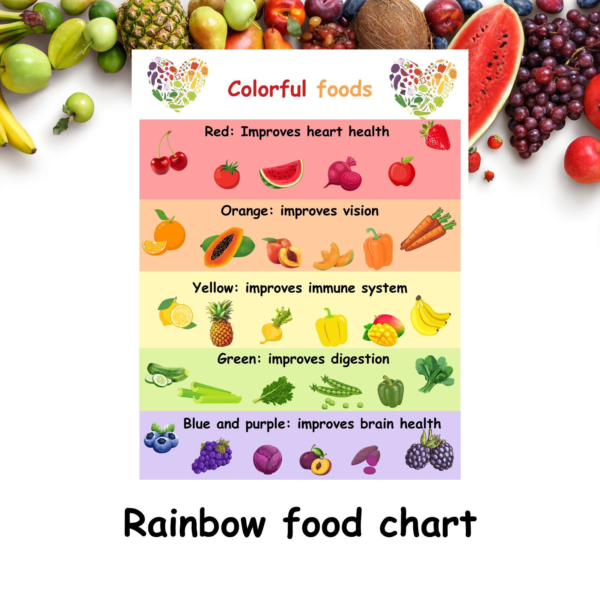 Eat the Rainbow Food Chart, Rainbow Food Tracker and Checklist ...