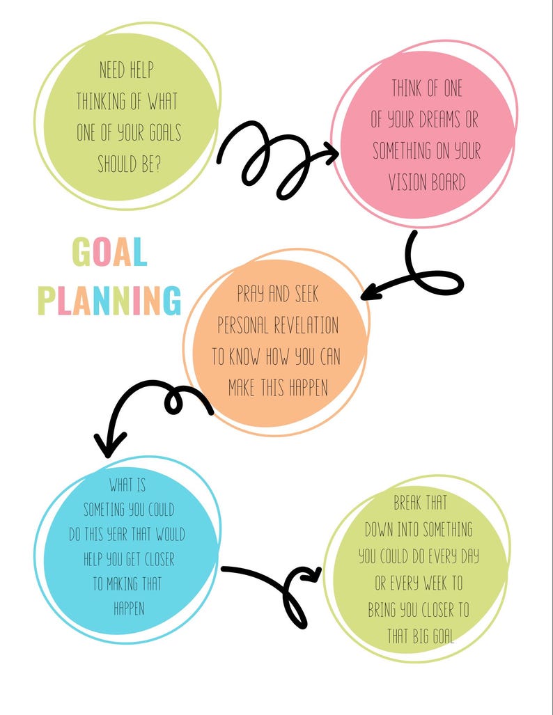 2025 New Years Goal Setting Bundle for Kids Resolutions LDS Children ...