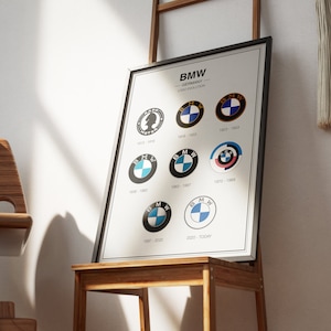 Bmw Badge Logo Evolution Poster, Educational Poster, Bmw Badge Poster ...