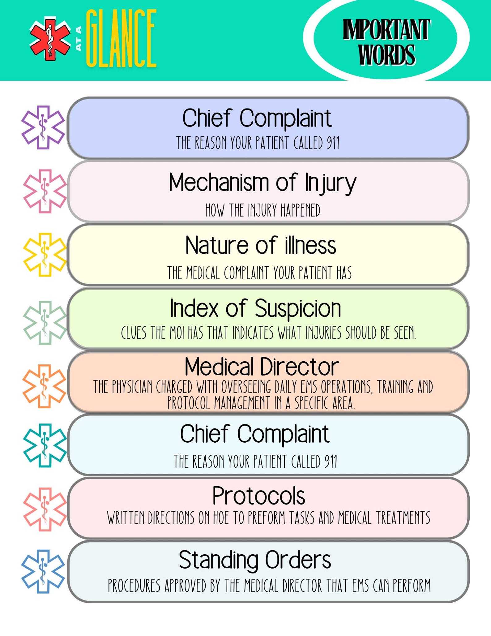 EMT NREMT Cheat Sheets and Study Guide for Test Prep - Etsy