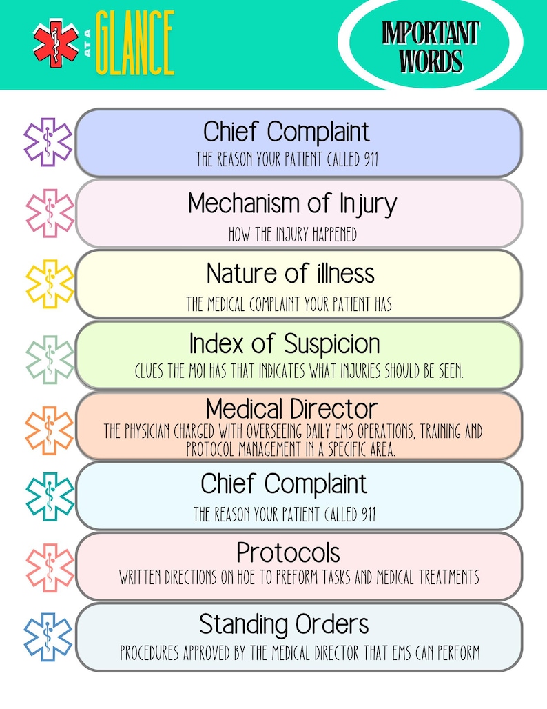 EMT NREMT Cheat Sheets and Study Guide for Test Prep - Etsy