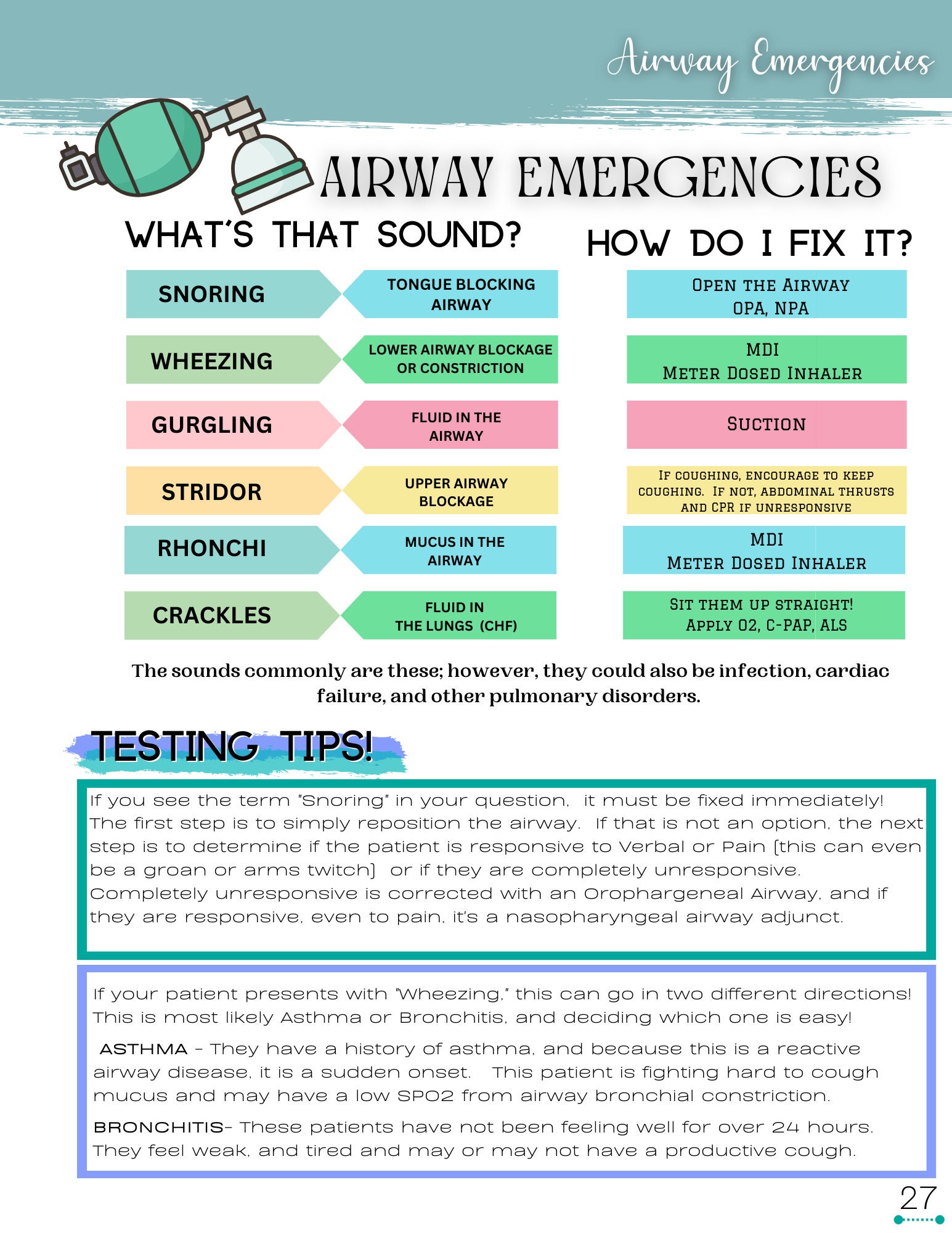 Digital Download - EMT and NREMT Study Guide From Before the Call - Etsy