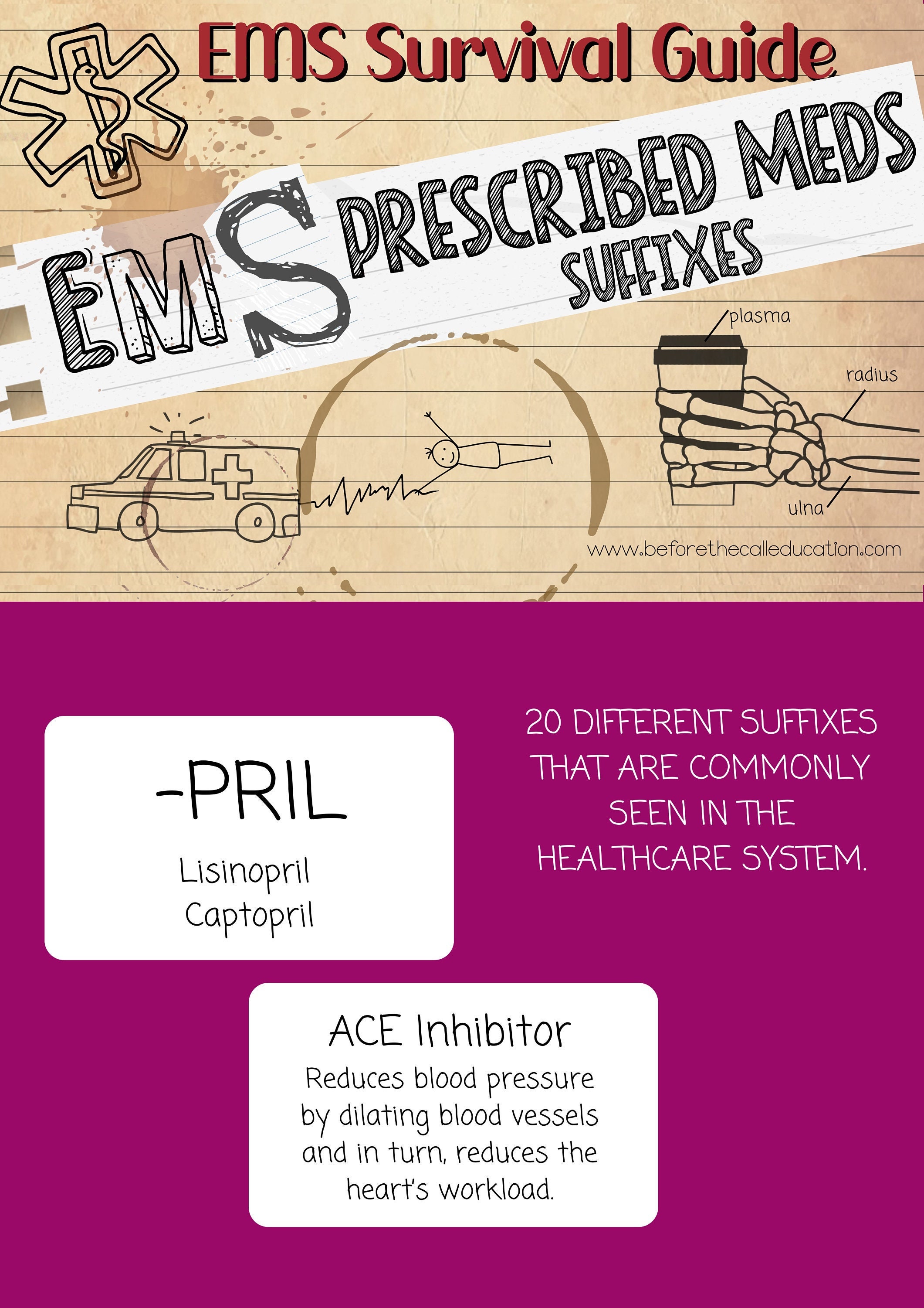 Digital Download: EMT, Ems, or Nursing Medication Suffixes for Test ...