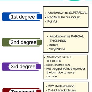 EMT NREMT Cheat Sheets and Study Guide for Test Prep - Etsy