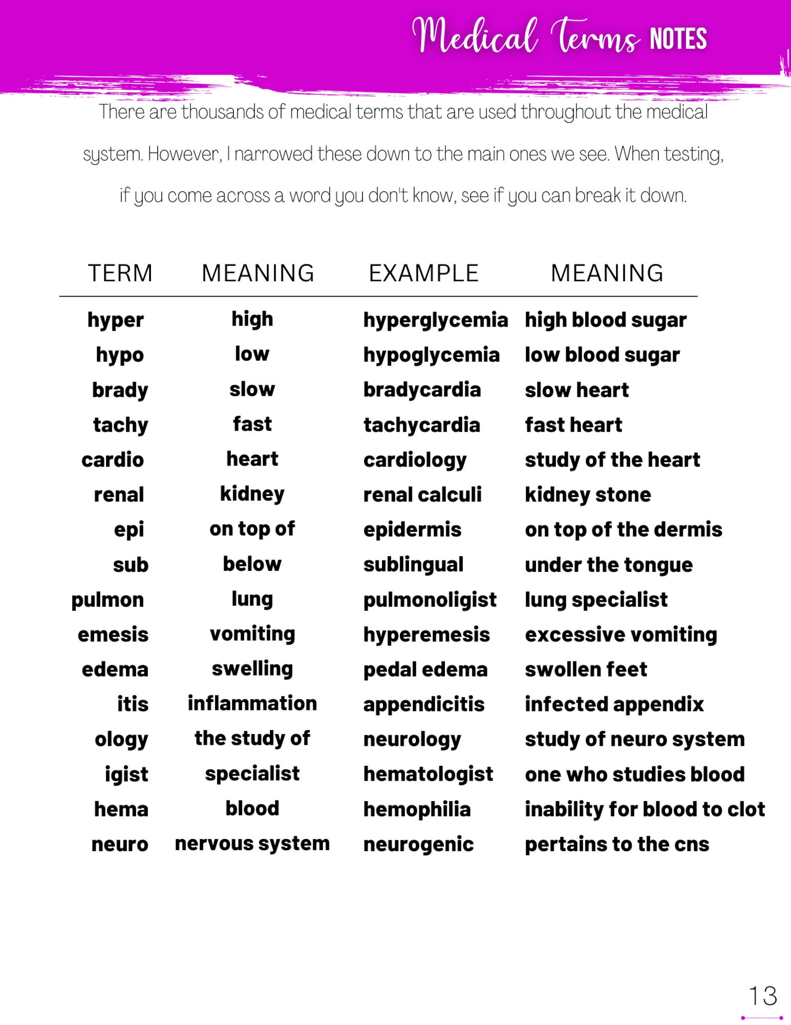 Digital Download - EMT and NREMT Study Guide From Before the Call - Etsy