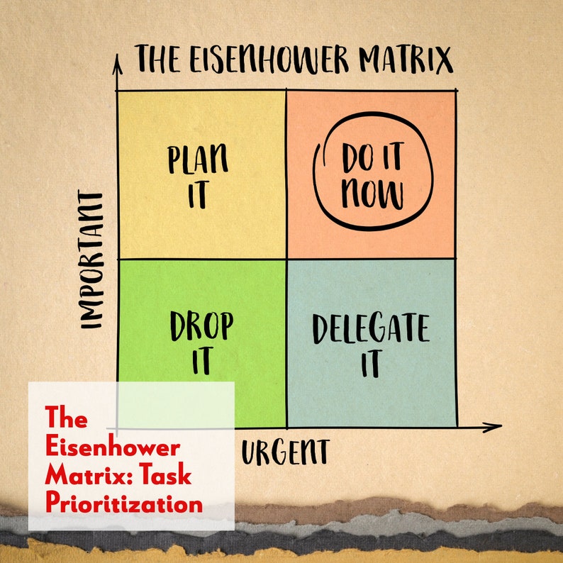The Eisenhower Matrix: Mastering Task Prioritization Time Management ...
