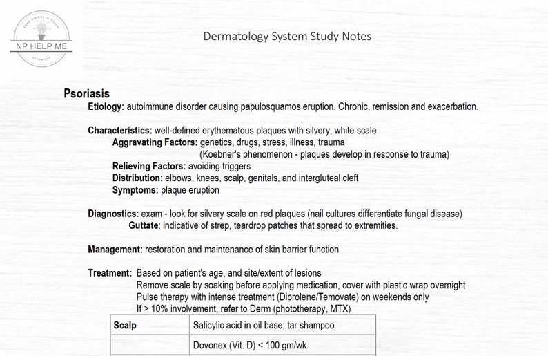 Dermatology Study Notes - Etsy