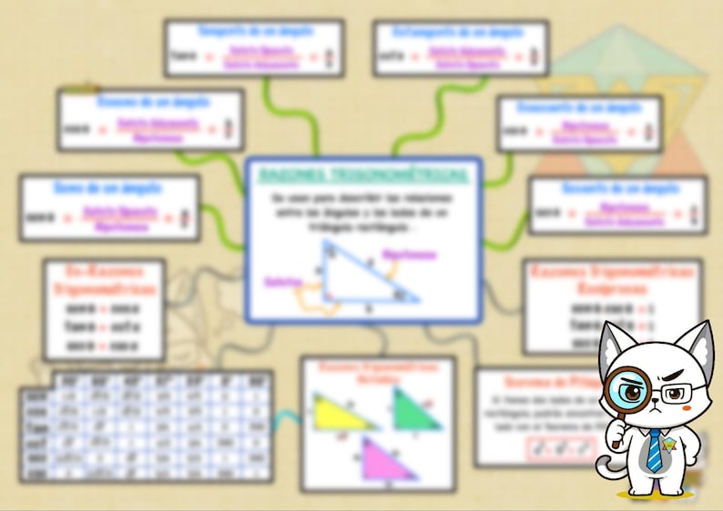 Printable Mind Map of TRIGONOMETRIC RATIOS - Imathup - Etsy Australia