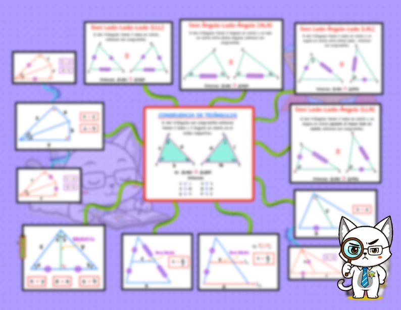 Printable Mind Map of Triangle Congruence - Imathup - Etsy Canada