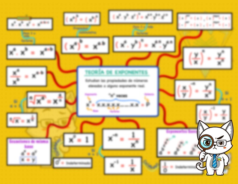 Printable Mind Map of Exponent Theory - Imathup - Etsy