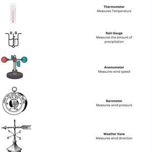 Weather Packet - Etsy