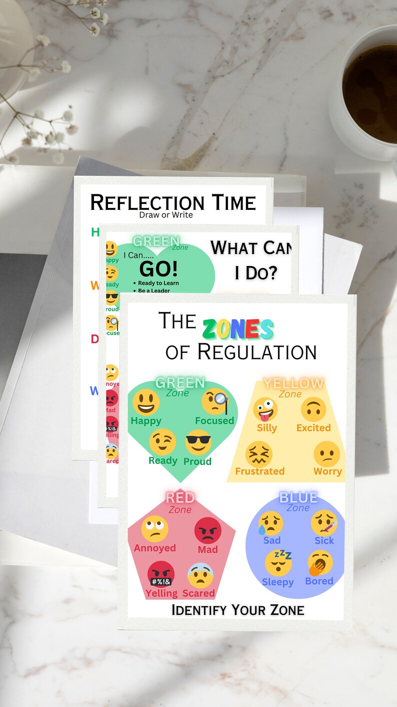 The Zones of Reguleation - Etsy