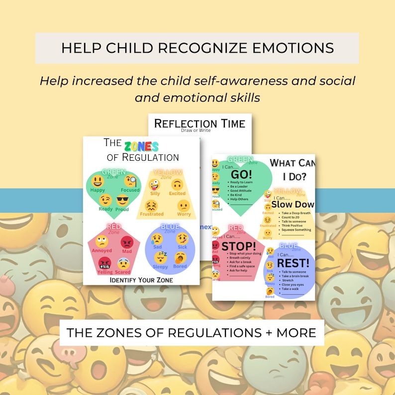 The Zones of Reguleation - Etsy