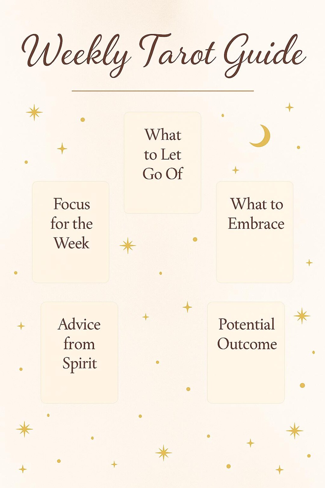 Weekly Tarot Spread | Intuitive Guidance Worksheet (digital Download ...