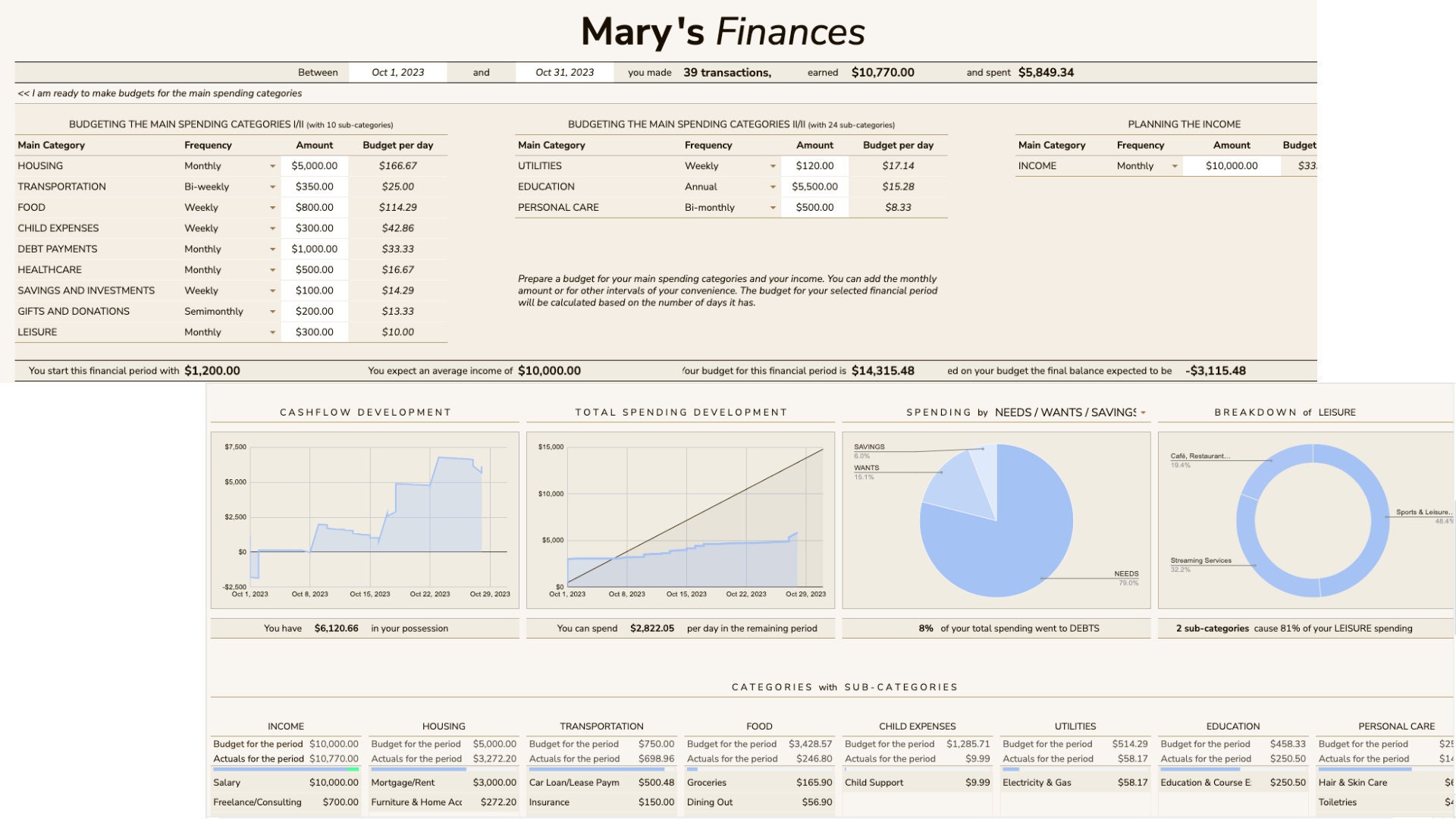 Monthly Budget Spreadsheet, Google Sheets, Digital Budget Planner ...