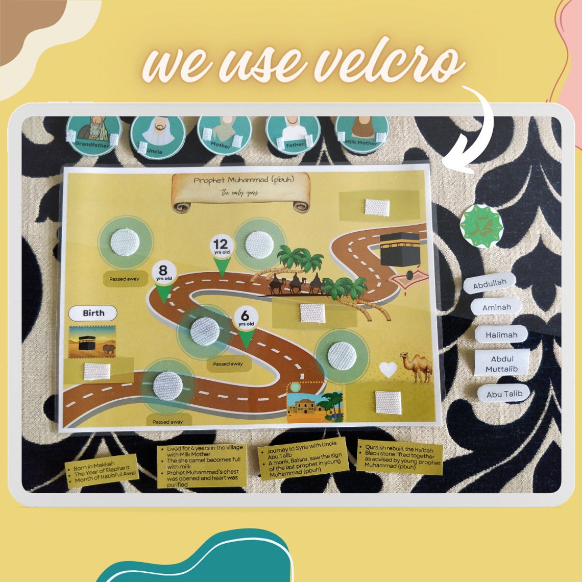 Timeline of Prophet Muhammad pbuh Childhood Printable - Etsy