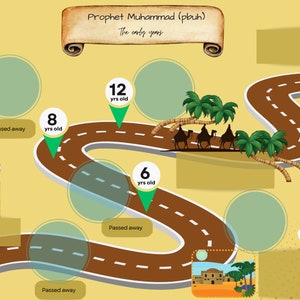 Timeline of Prophet Muhammad pbuh Childhood Printable - Etsy