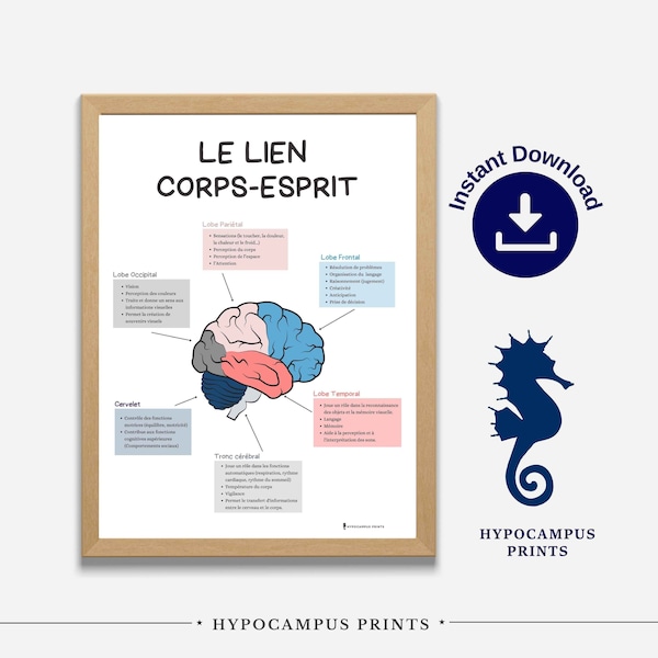 Brain Poster Mental Health - Etsy