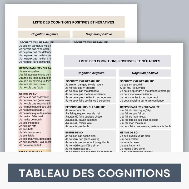 EMDR Positive Negative Cognitions List, Trauma Treatment, PTSD, Mental ...