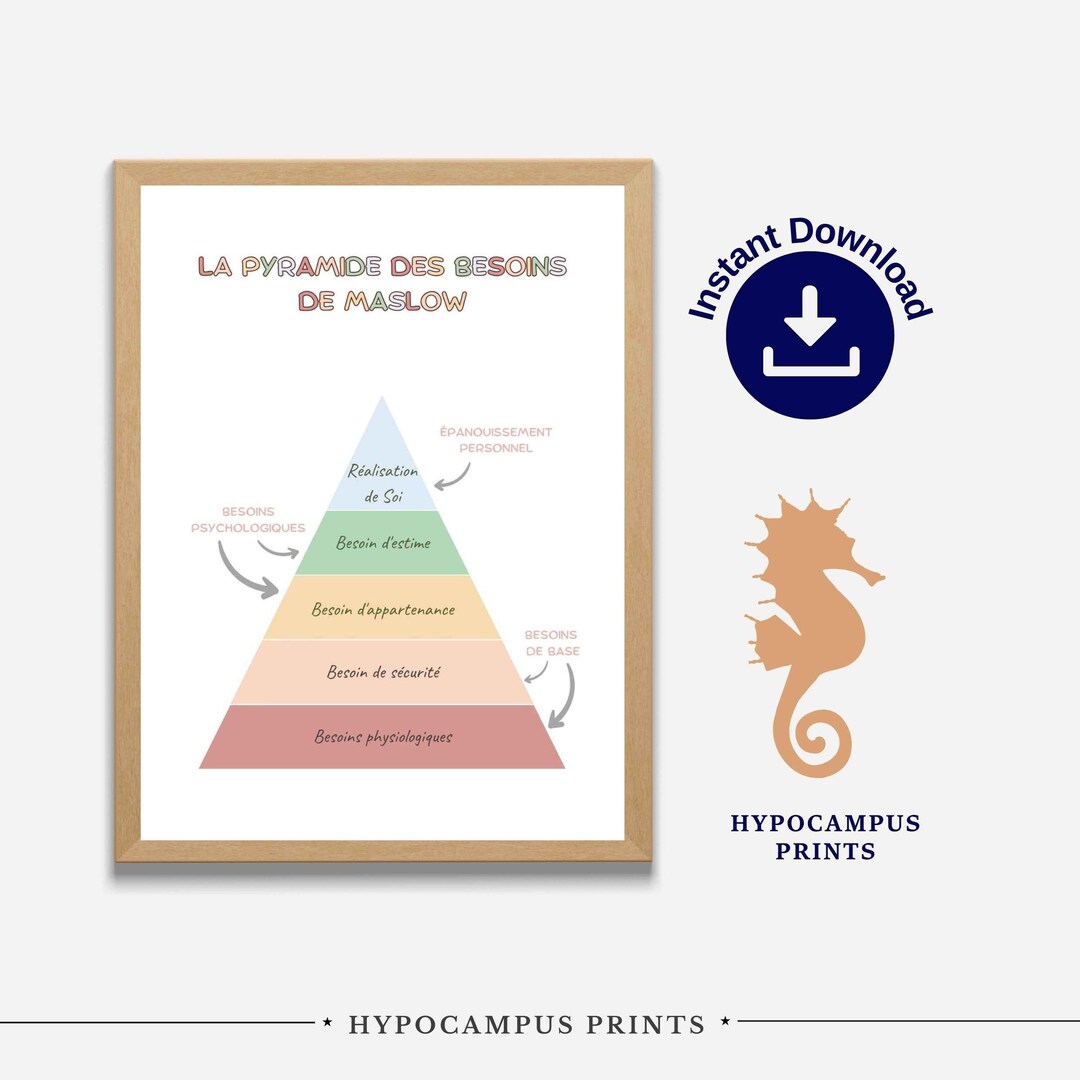 Maslow's Pyramid, Psychology Poster, Therapist Office Decor, Therapy ...