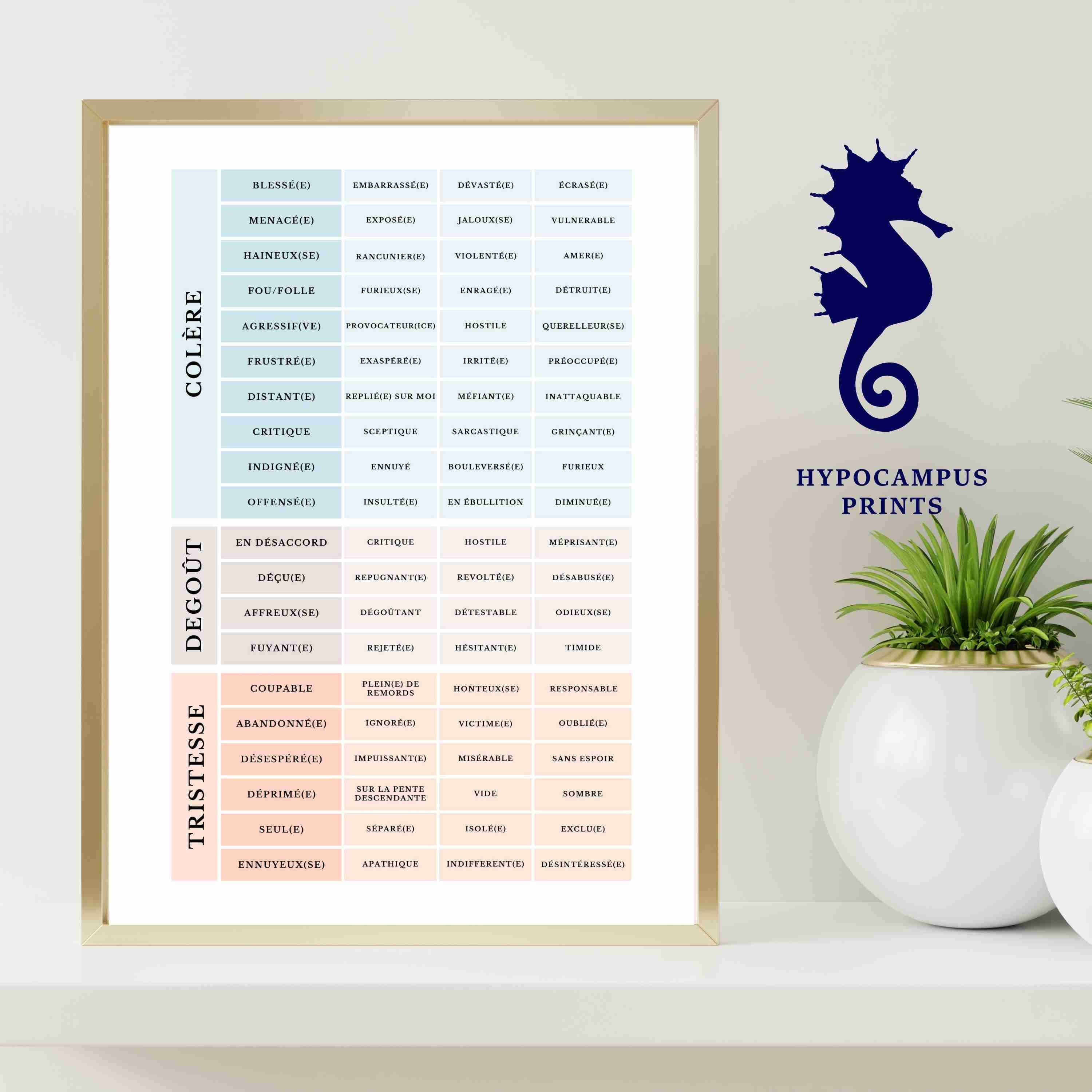 Emotions Chart, Therapeutic Tool for Managing Emotions, Resources for Emotional Regulation, Self ...
