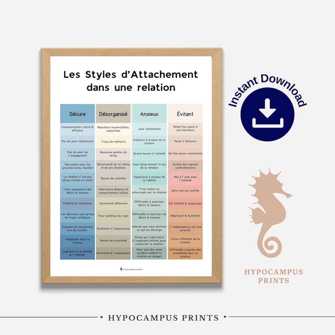 Attachment Styles in a Relationship Attachment Theory Secure Attachment ...