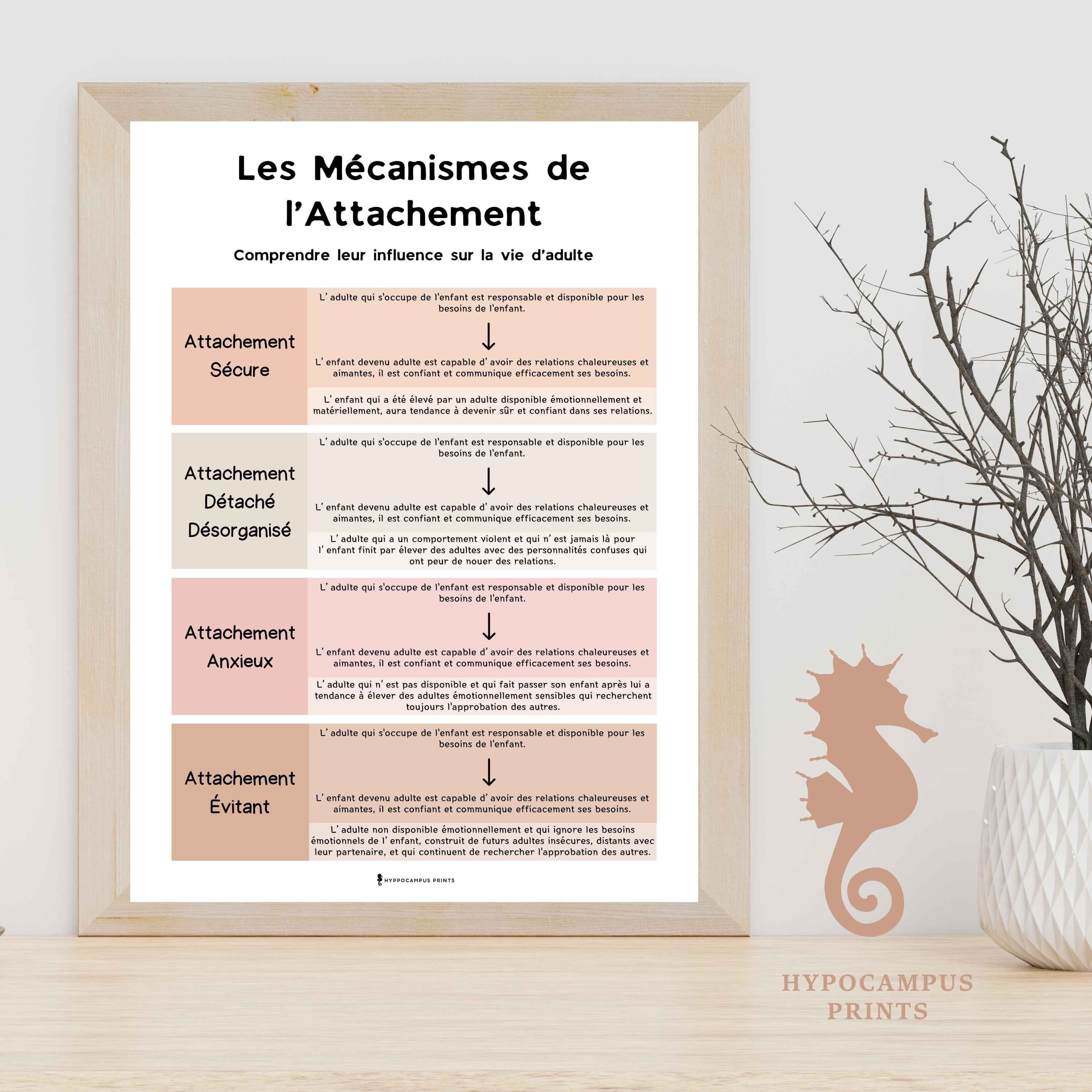 Mécanismes de l'Attachement Théorie de l'Attachement Ressource en Santé Mentale Estime de Soi ...