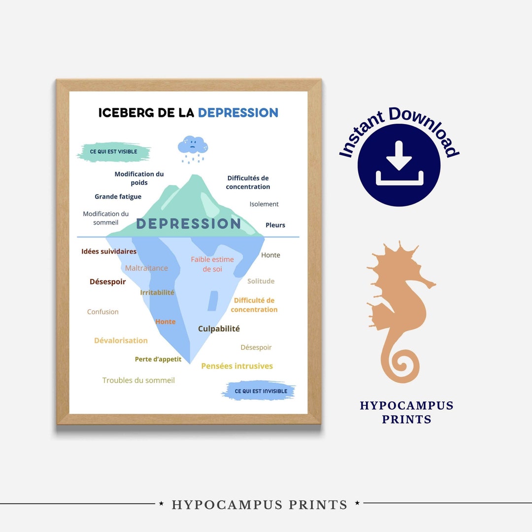 Iceberg of Depression, Therapy Office Poster, School Counselor Decor ...