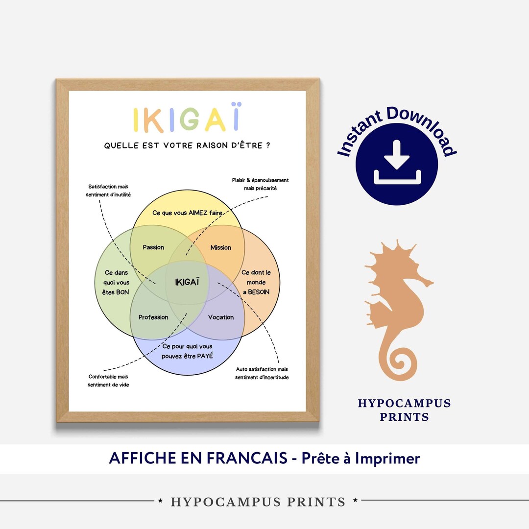 IKIGAÏ Find Your Life Mission Poster Ikigaï Symbol A Reason for Being ...