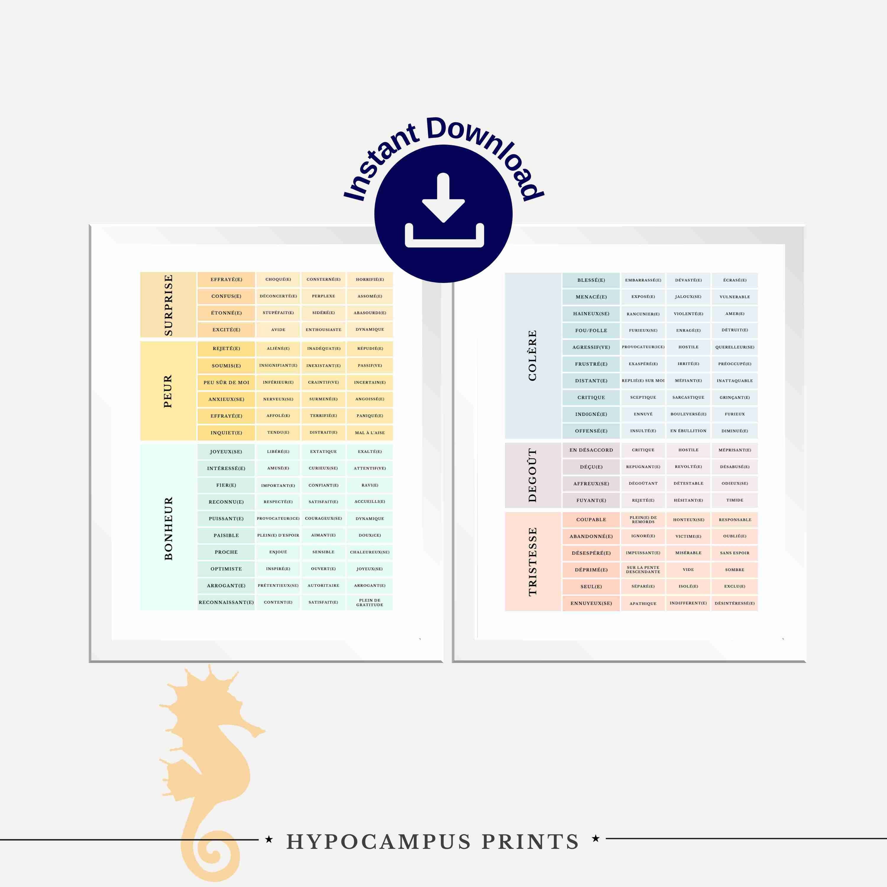 Emotions Chart, Therapeutic Tool for Managing Emotions, Resources for Emotional Regulation, Self ...