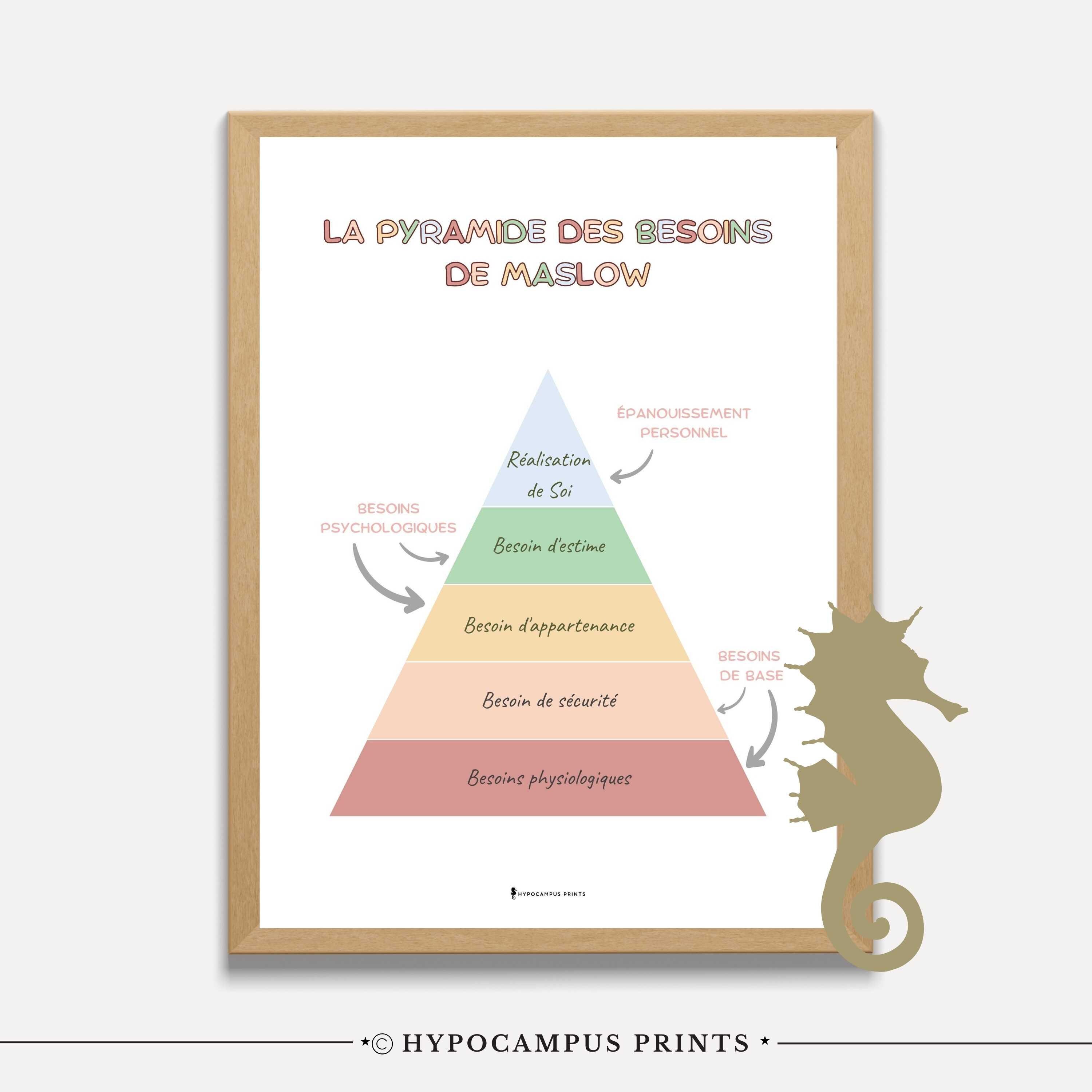 De piramide van Maslow, psychologieposter, therapeutkantoordecor ...