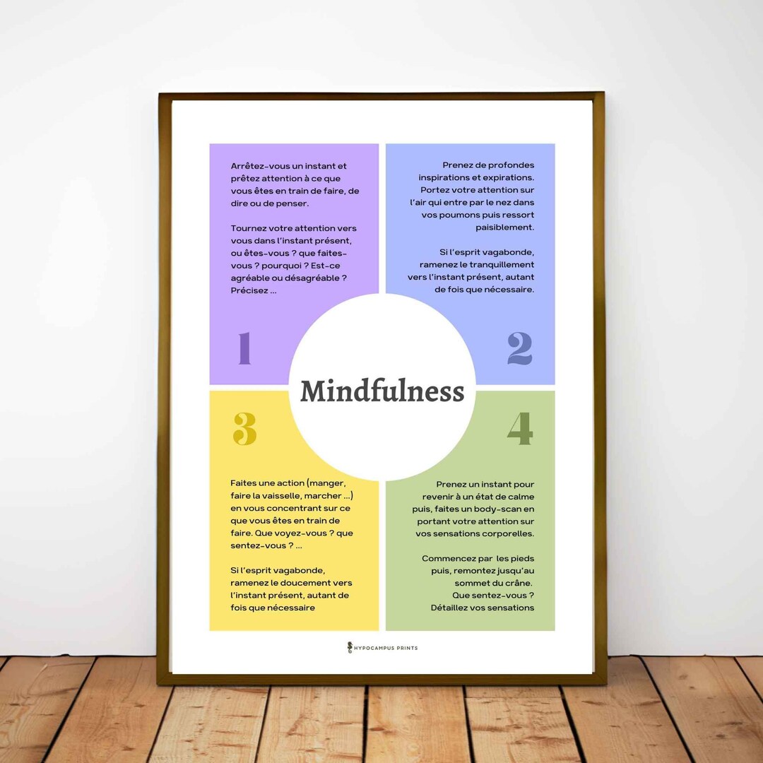 4 Exercises to Be in Mindfulness, Mindfulness Poster, Self-care ...