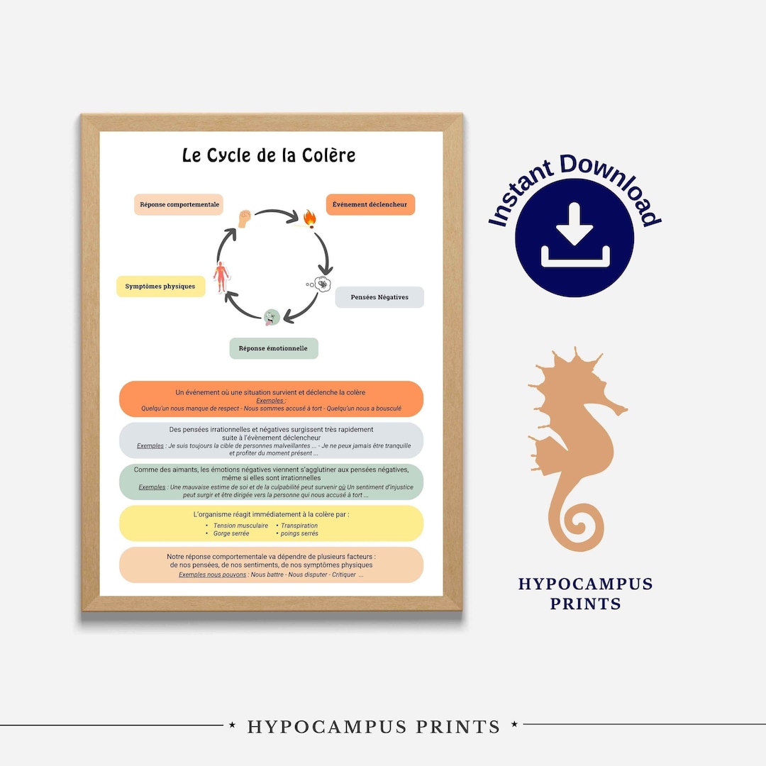 The Anger Cycle, Self-regulation, Emotional Learning, Therapy Office ...