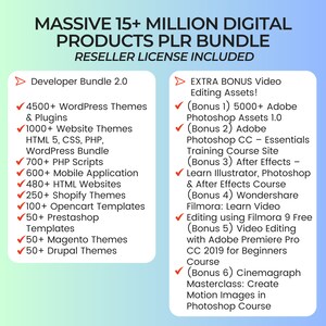 Done-for-you Digital Marketing Online Course With Master Resell Rights ...