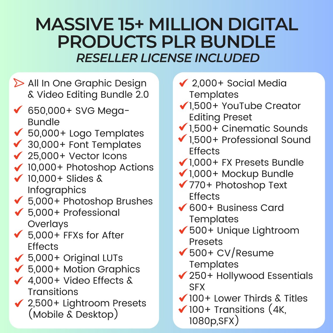 Done-for-you Digital Marketing Online Course With Master Resell Rights ...