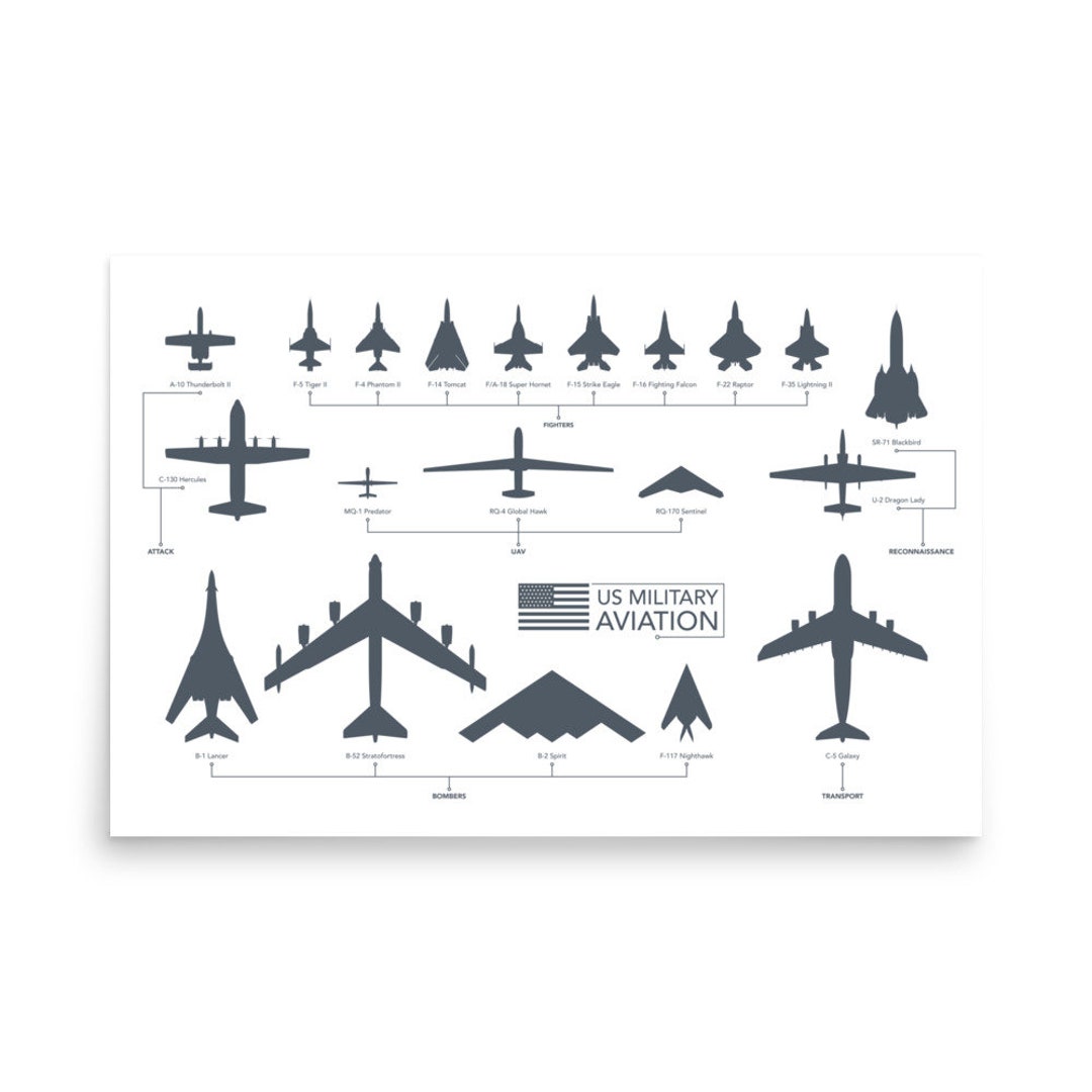 US Military Aviation Poster: Aircraft Lineup, Aviation Enthusiast Art ...