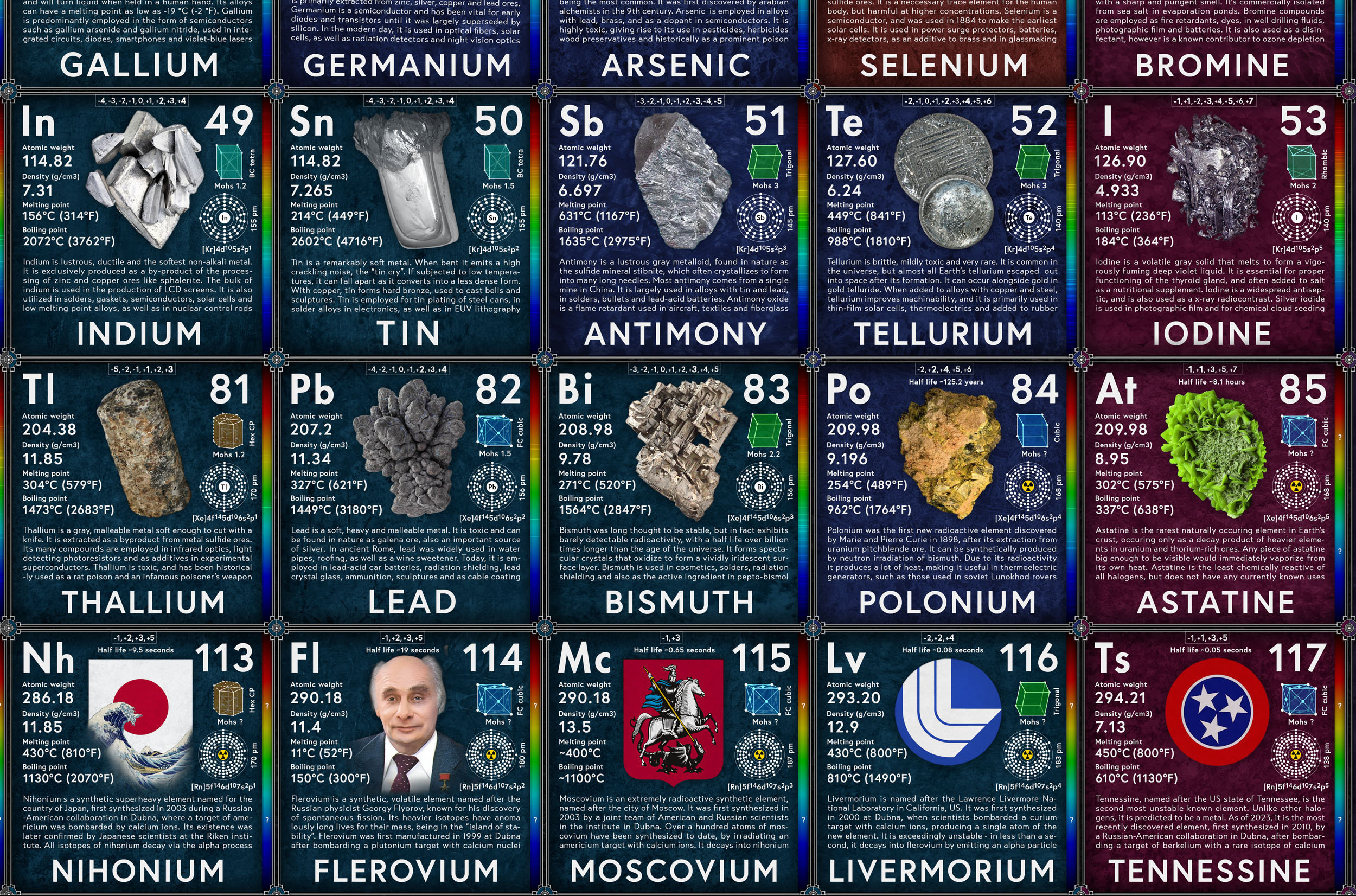 Periodic Table of Elements - Science Poster - Chemistry - Physics ...