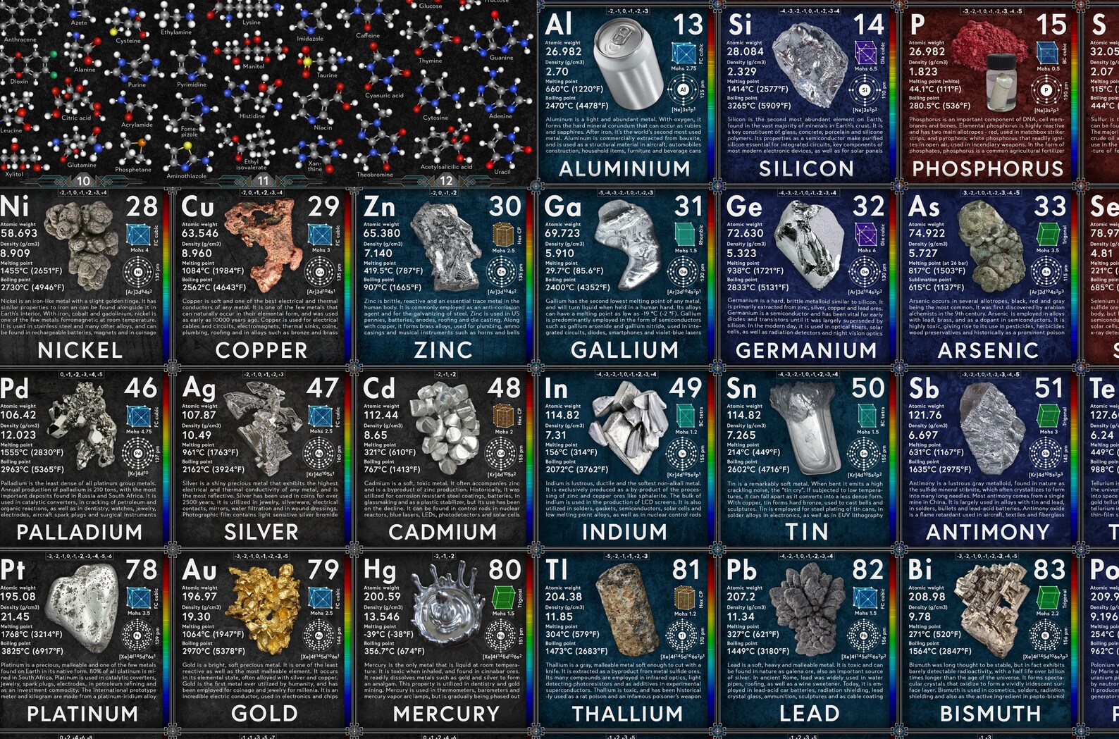 Periodic Table of Elements - Science Poster - Chemistry - Physics ...