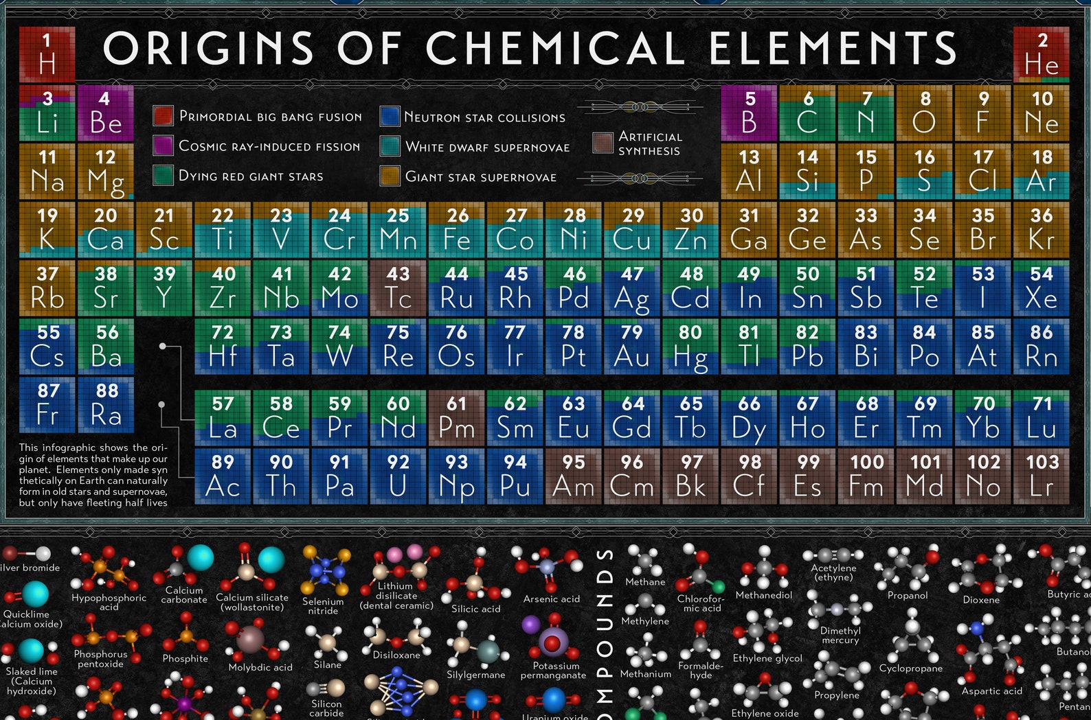Periodic Table of Elements - Science Poster - Chemistry - Physics ...