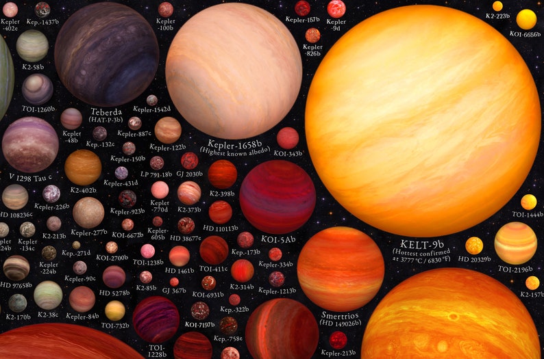 Exoplanet Zoo Poster - Planets - Galaxy - Solar System- Planet Prints - Planet Poster ...